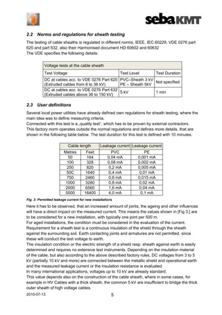 Sheath Fault Location On Power Cables - Sheath Testing, Sheath Fault ...