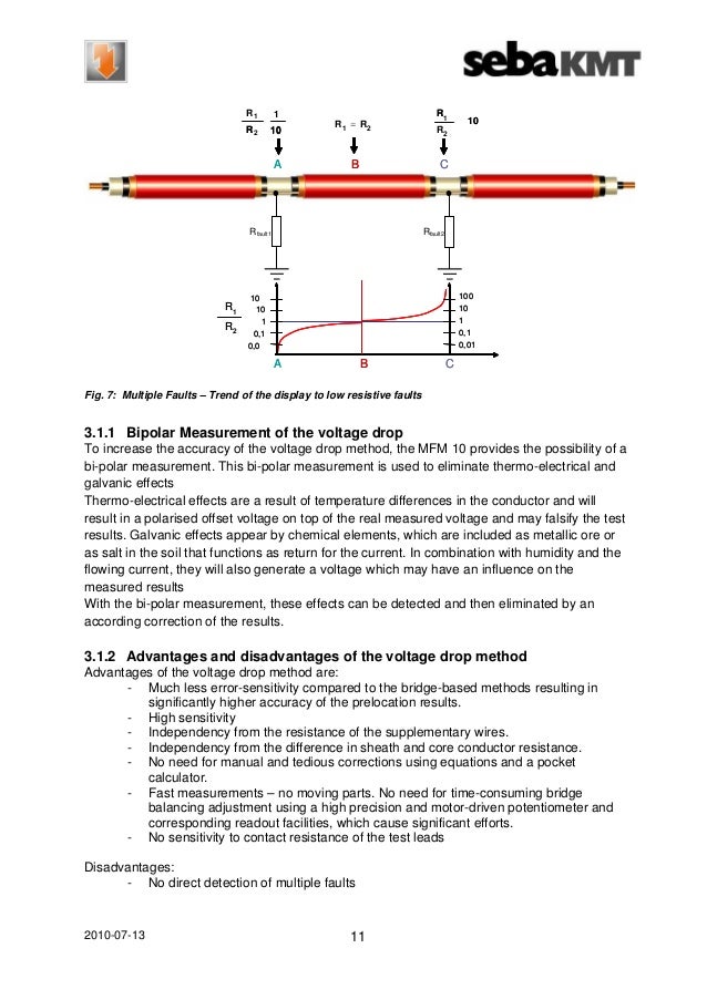 Sheath Fault Location On Power Cables Sheath Testing Sheath Fault