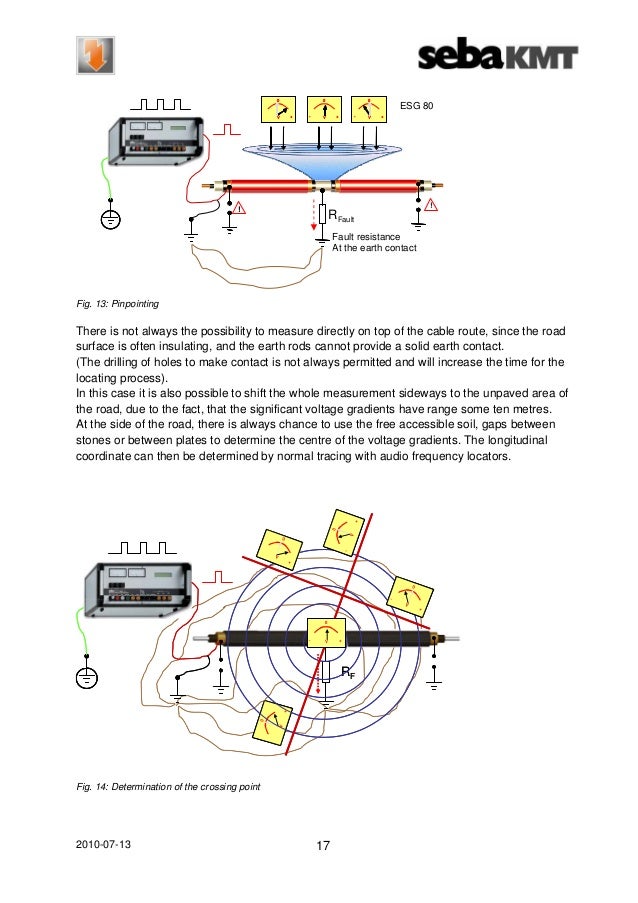 Sheath Fault Location On Power Cables Sheath Testing Sheath Fault