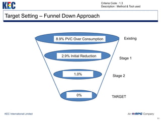 Material Consumption and Scrap Control - Extrusion Process- ICQCC ...