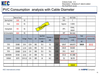 Material Consumption and Scrap Control - Extrusion Process- ICQCC ...