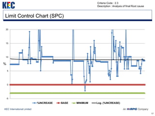 Material Consumption and Scrap Control - Extrusion Process- ICQCC ...