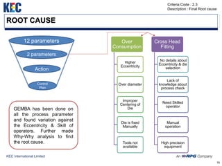 Material Consumption and Scrap Control - Extrusion Process- ICQCC ...
