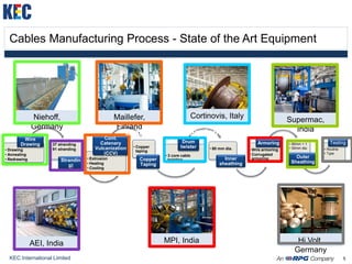Material Consumption and Scrap Control - Extrusion Process- ICQCC ...