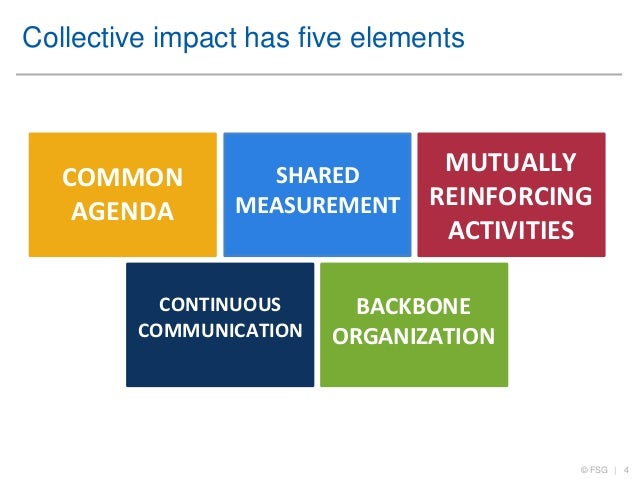 Collective Impact - Sheatufim conference 2015