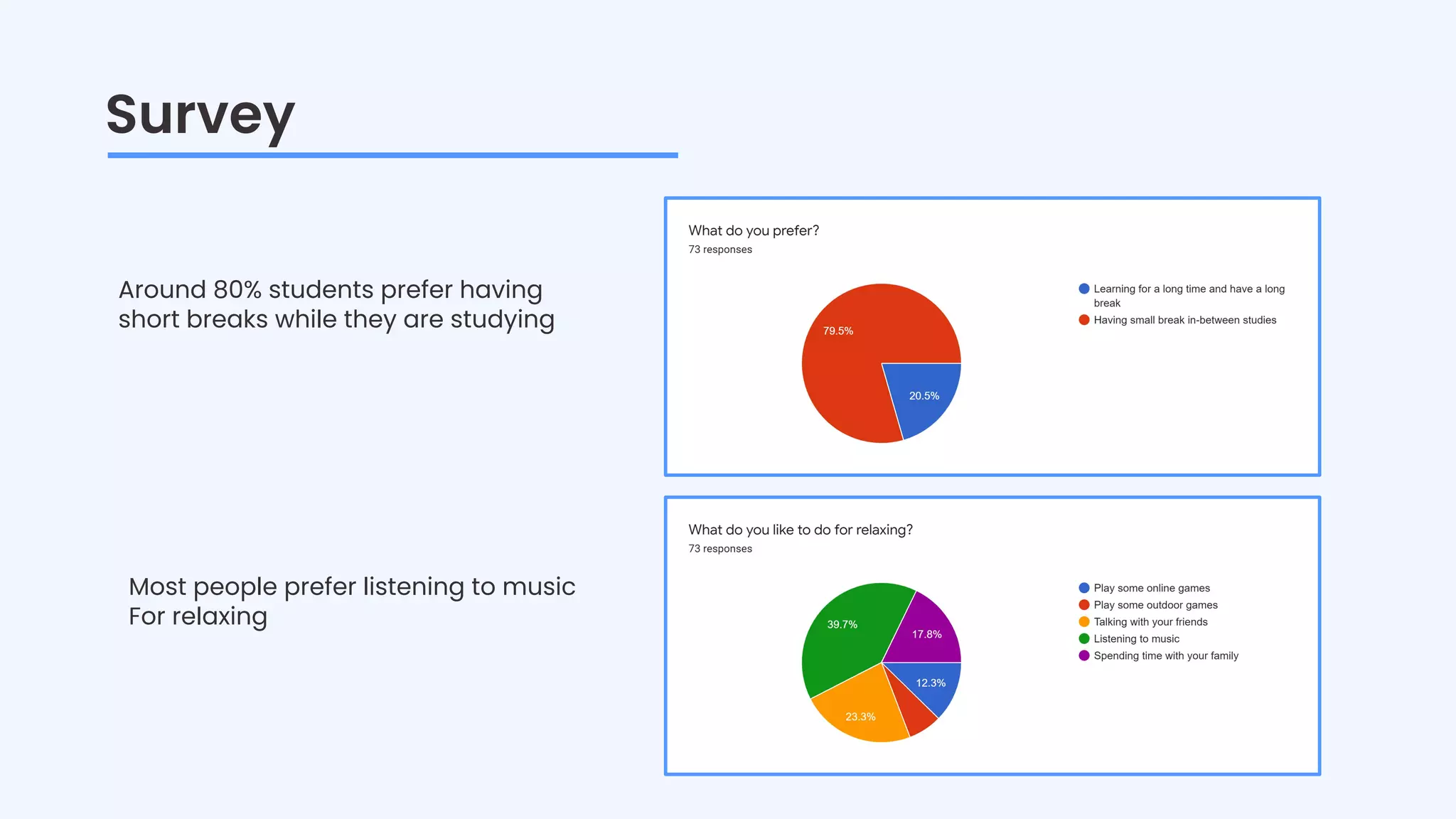 UI UX Case Study | PDF
