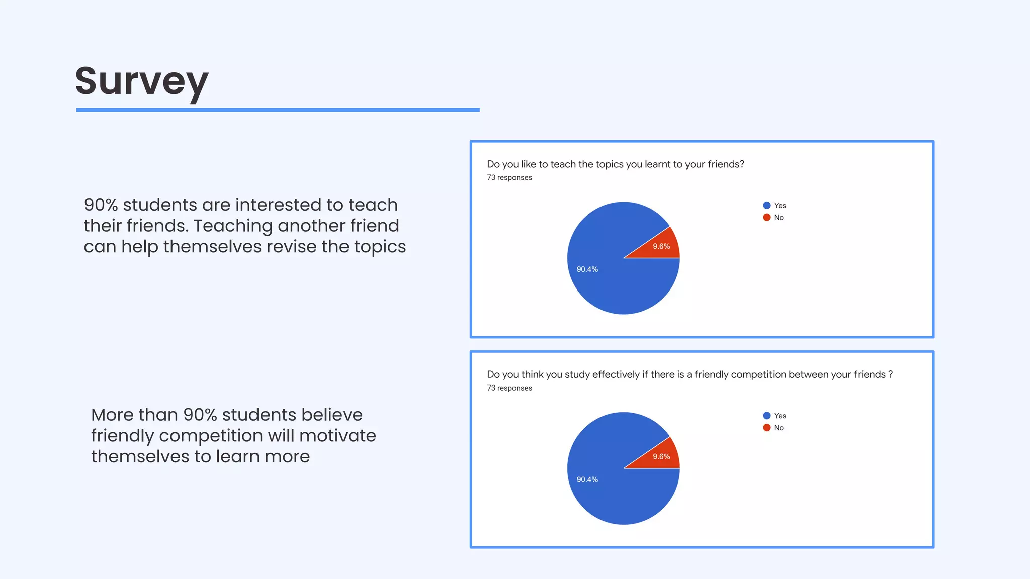 UI UX Case Study | PDF