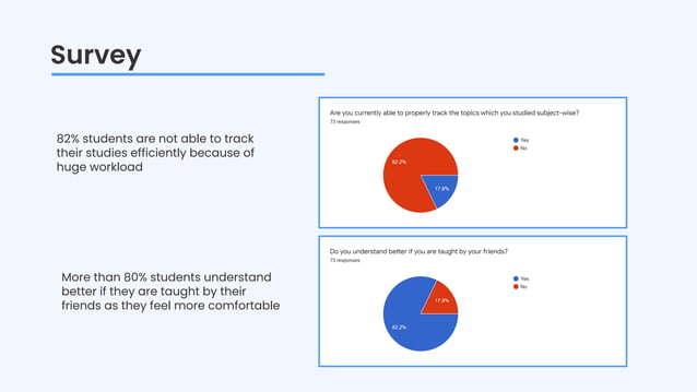 UI UX Case Study | PDF | Educational Assessment | Education