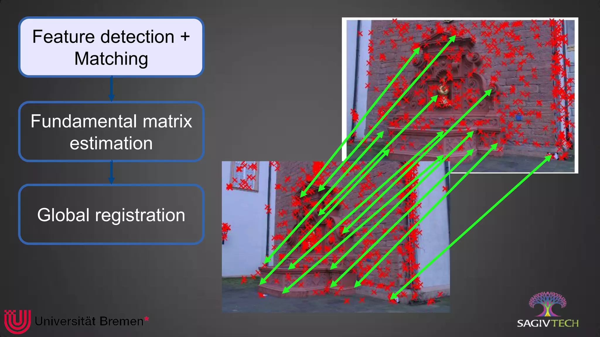 Introduction talk to Computer Vision | PDF