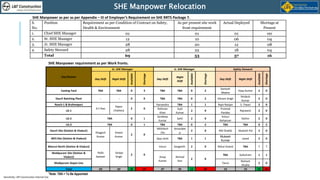 SHE Committee Meeting - March'23.pptx