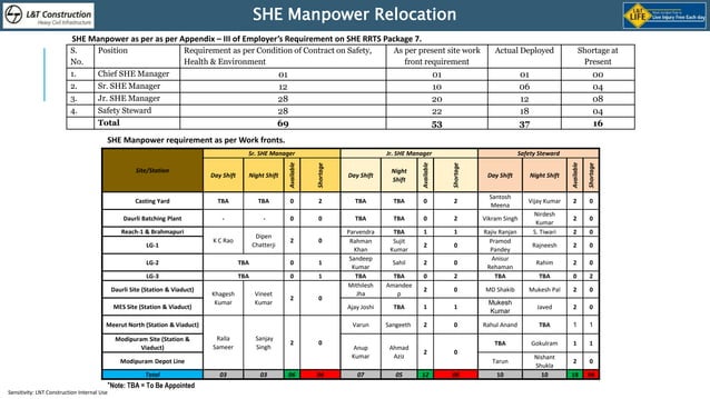 SHE Committee Meeting - March'23.pptx
