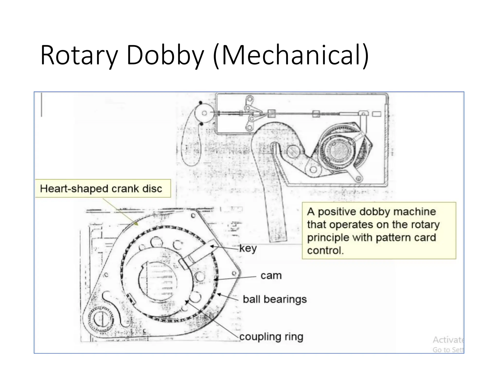 Shedding of shuttle and shuttless technology | PDF
