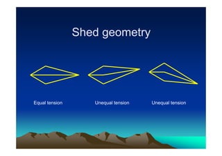 Woven Shedding Mechanisms | PDF