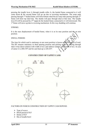 Shedding types (dobby, tappet and jacquard) | DOCX