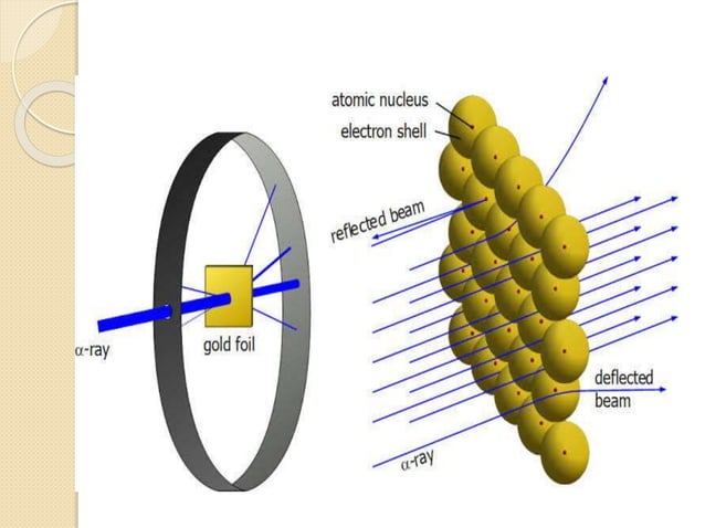 Discovery of Electrons and Protons | PPTX | Chemistry | Science