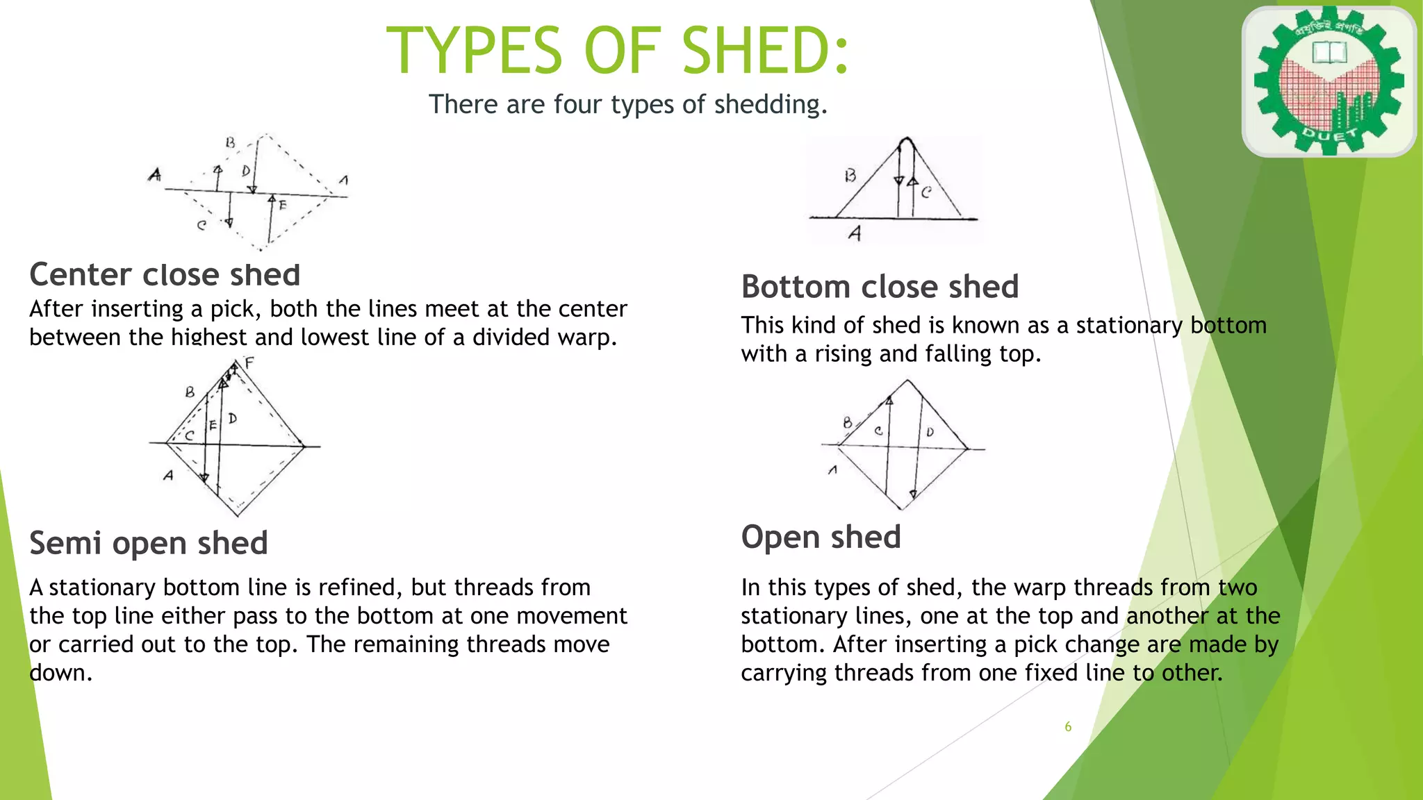 Shed geometry-DUET | PPT