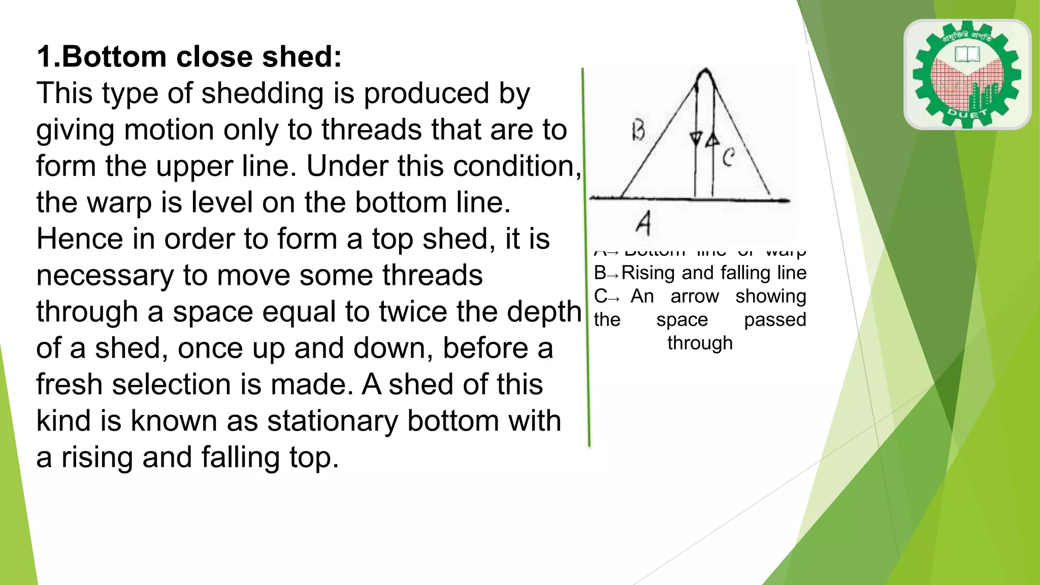 Shed geometry-DUET | PPT