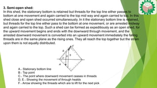 Shed geometry-DUET | PPT
