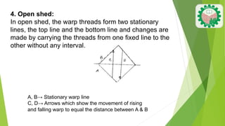 Shed geometry-DUET | PPT