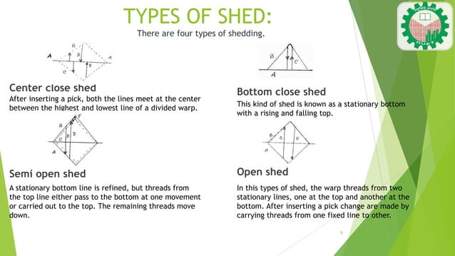Shed geometry-DUET | PPT