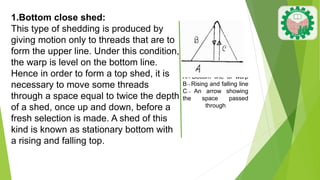 Shed geometry-DUET | PPTX