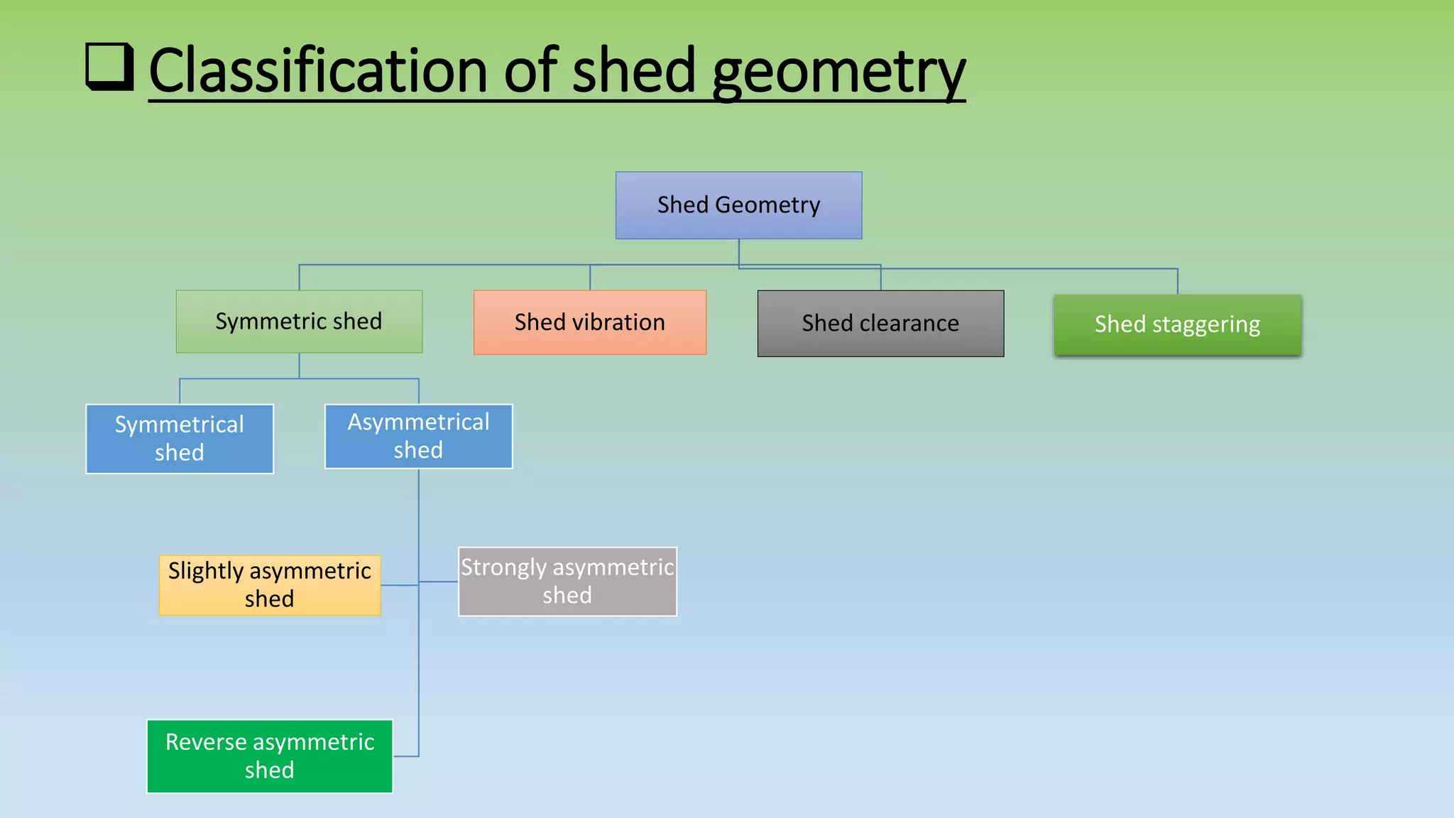 Shed geometry by Mim | PPTX