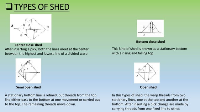 Shed geometry by Mim | PPTX