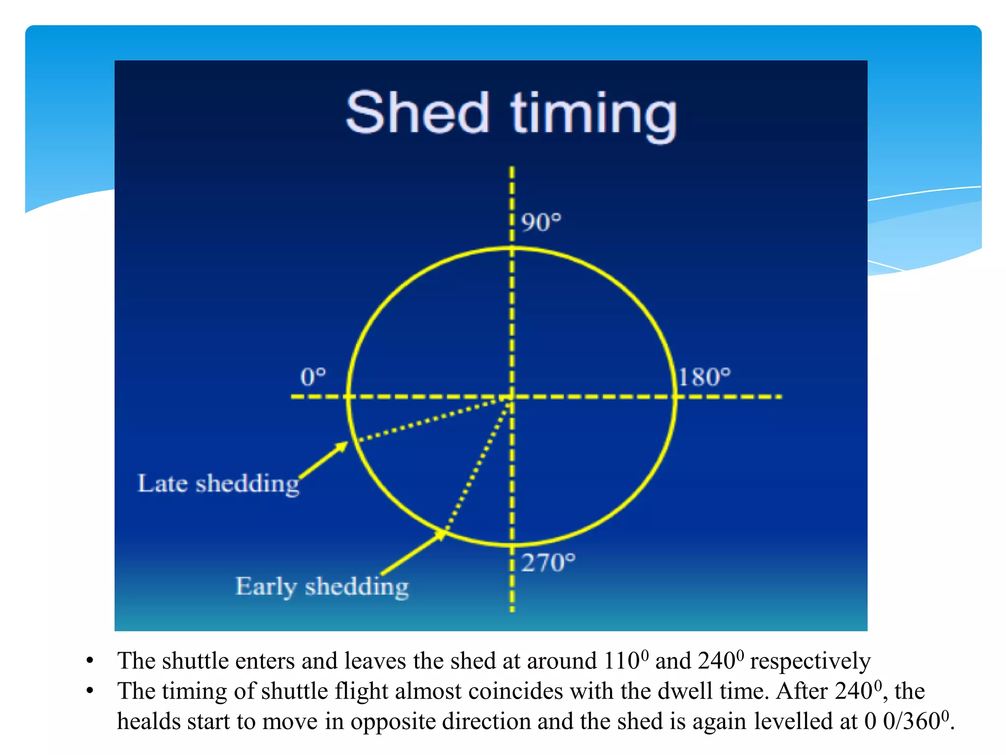 Shedding | PDF