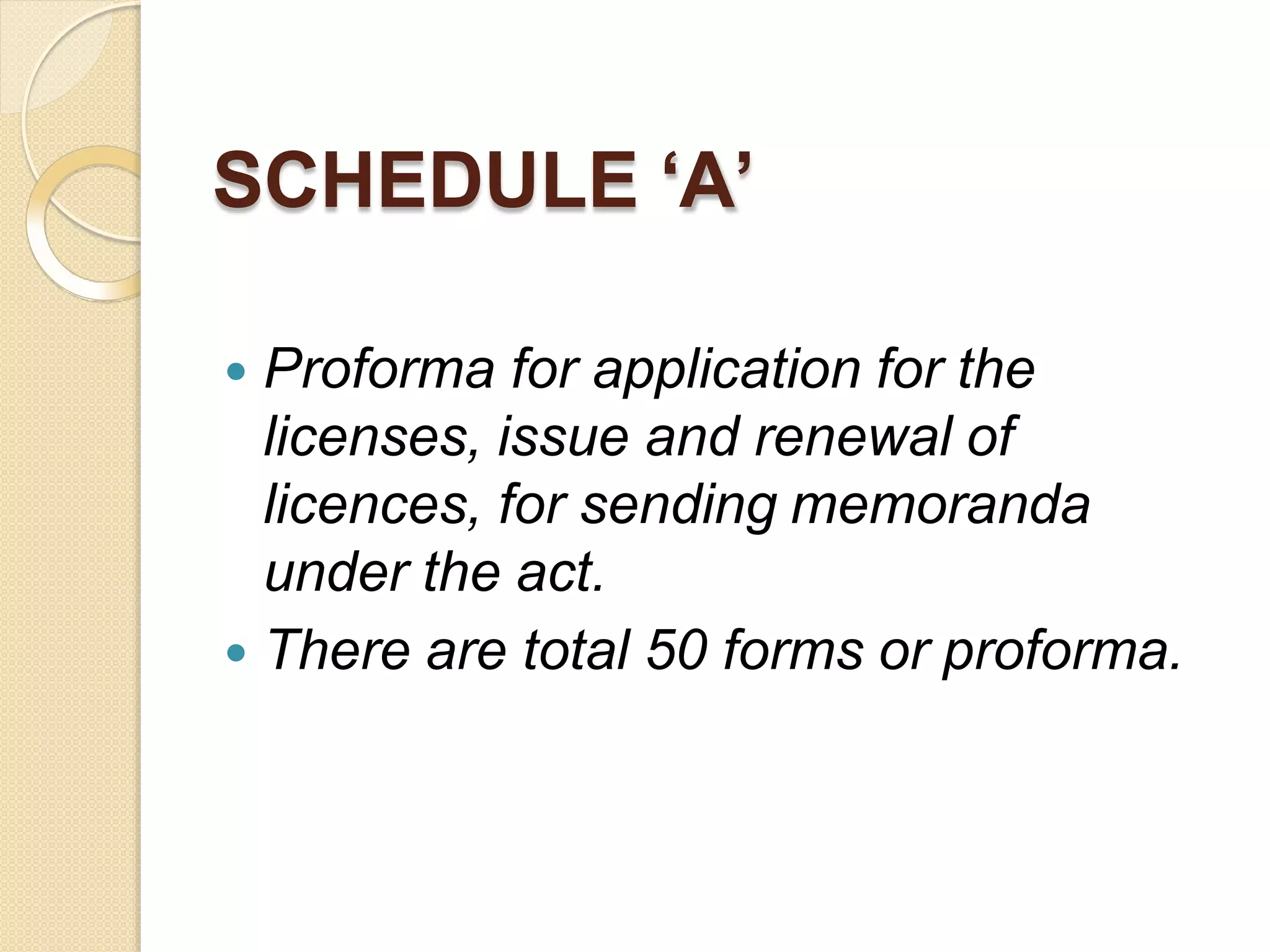Schedules of Pharmacy | PPTX