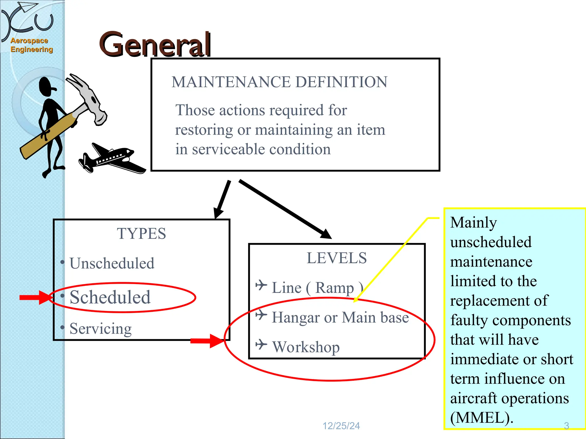 sheduled and unsheduled aircraft maintenance.ppt