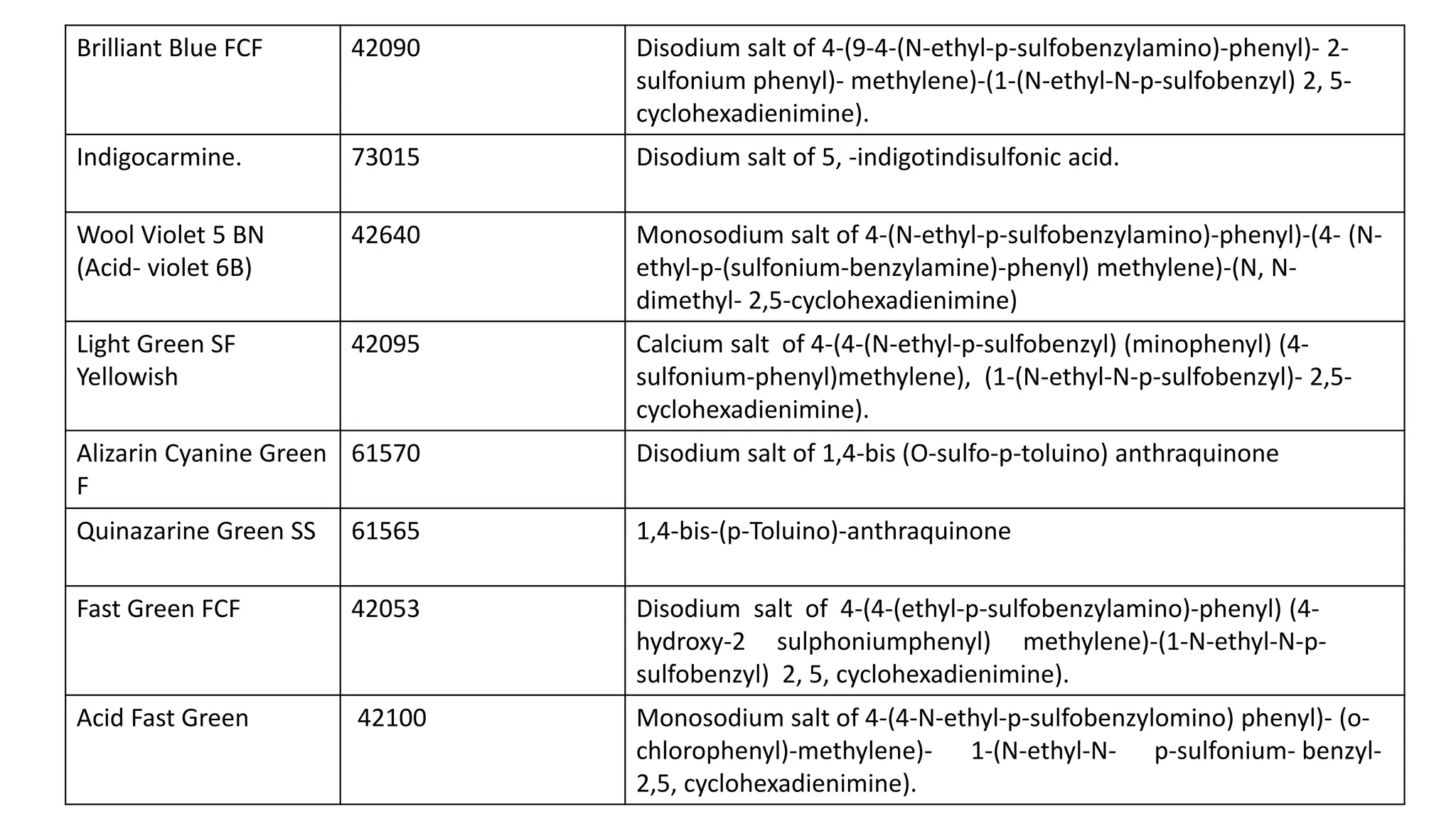 Shedule Q (List of colors, dyes or pigments approved for use in ...