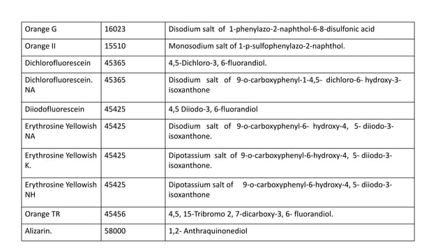 Shedule Q (List of colors, dyes or pigments approved for use in ...