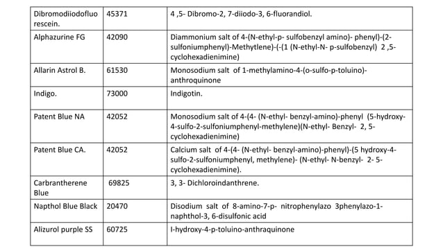 Shedule Q (List of colors, dyes or pigments approved for use in ...
