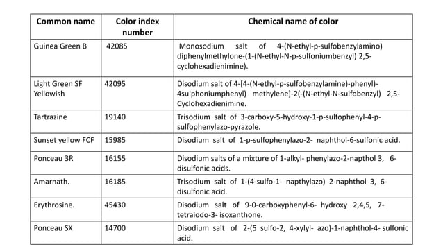 Shedule Q (List of colors, dyes or pigments approved for use in ...