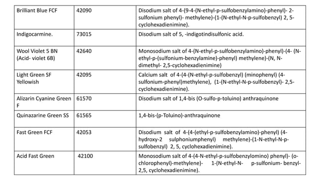 Shedule Q (List of colors, dyes or pigments approved for use in ...