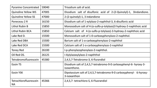 Shedule Q (List of colors, dyes or pigments approved for use in ...
