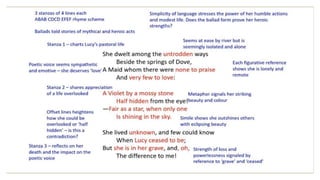 She dwelt among the untrodden ways - By william wordsworth.pptx