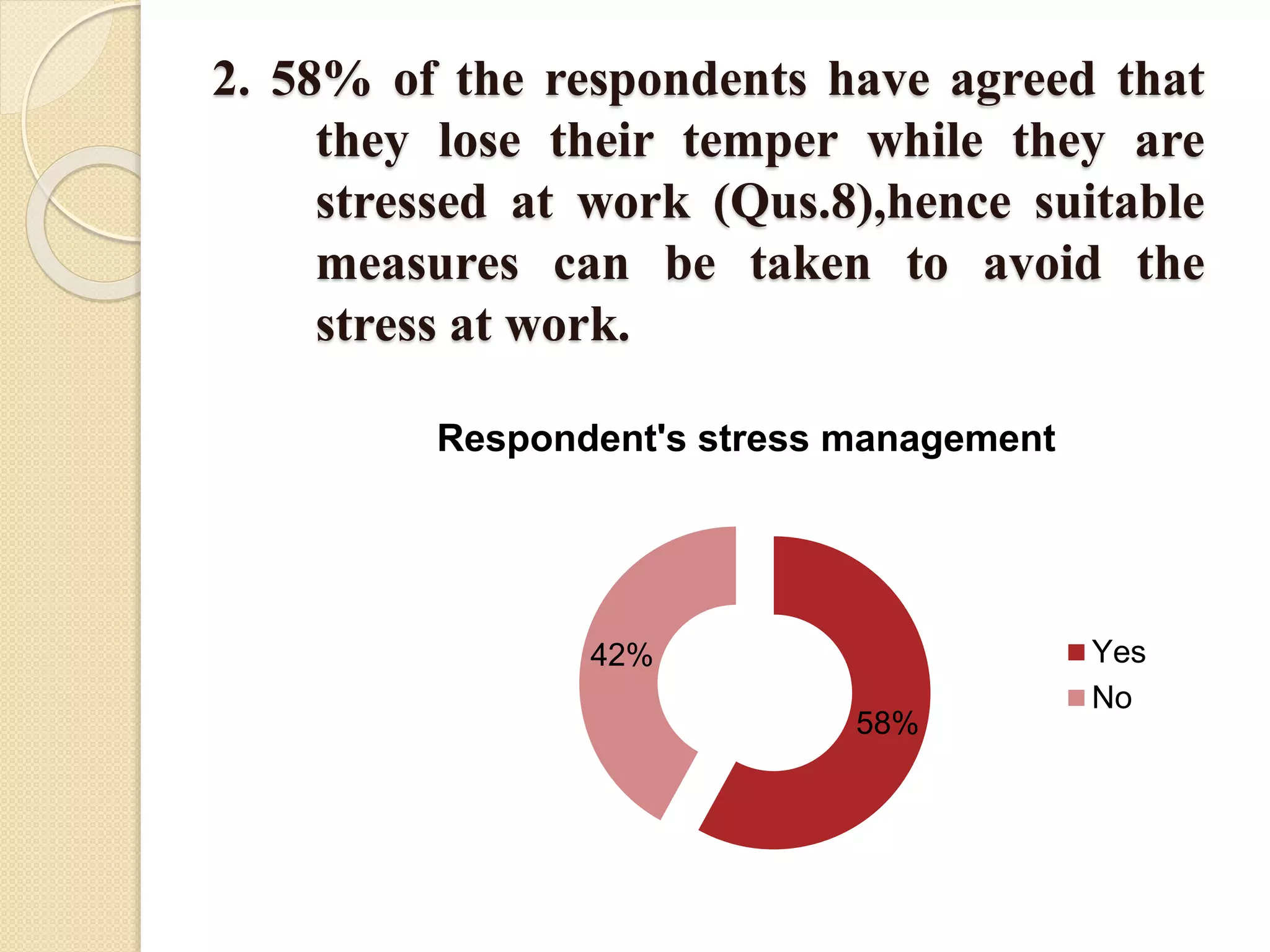 stress management project presentation | PPTX