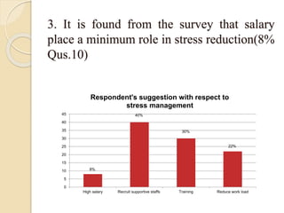 stress management project presentation | PPTX