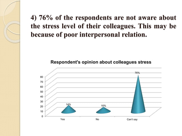 stress management project presentation | PPTX