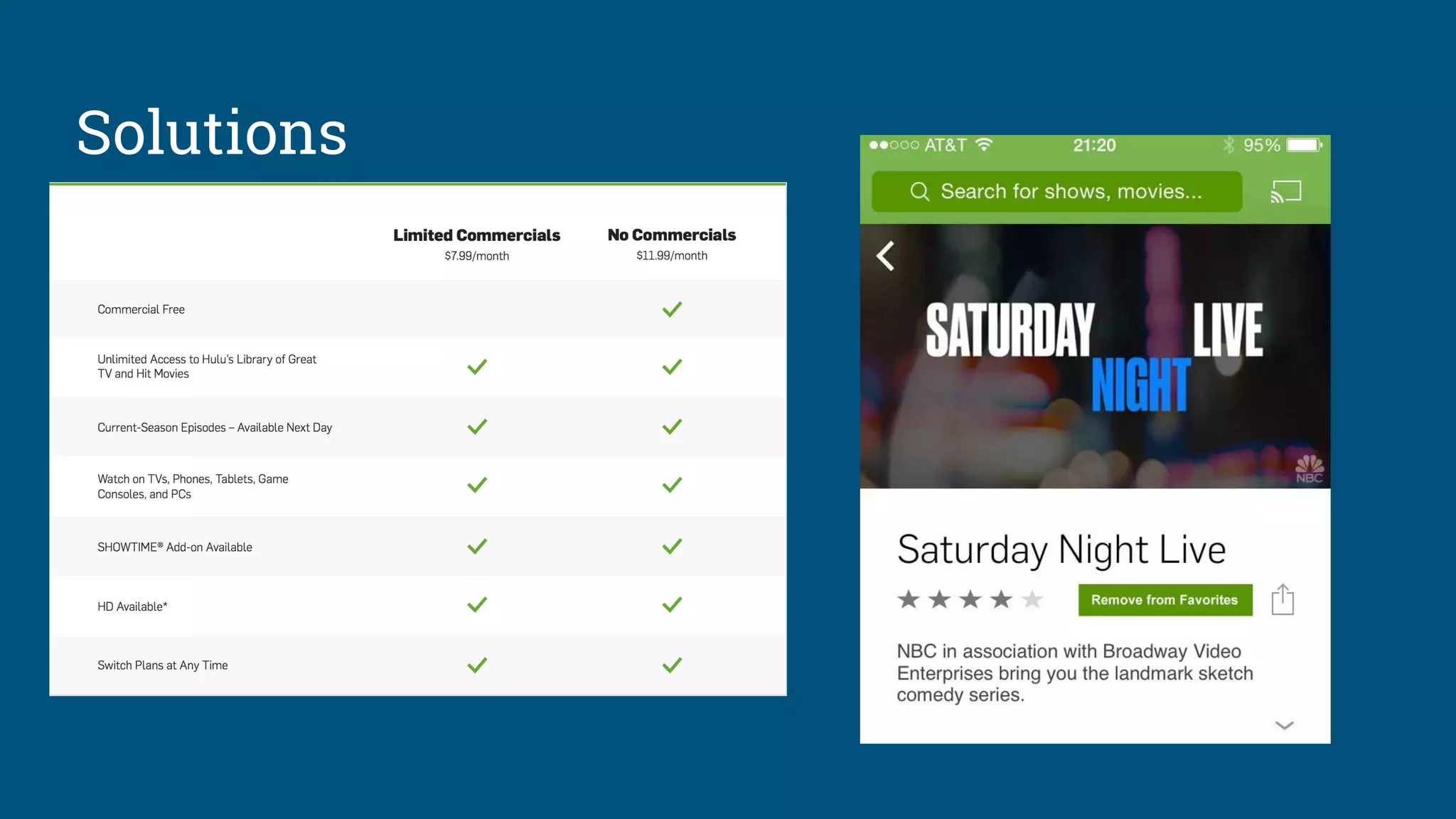 Sheebs 441 company presentation | PDF