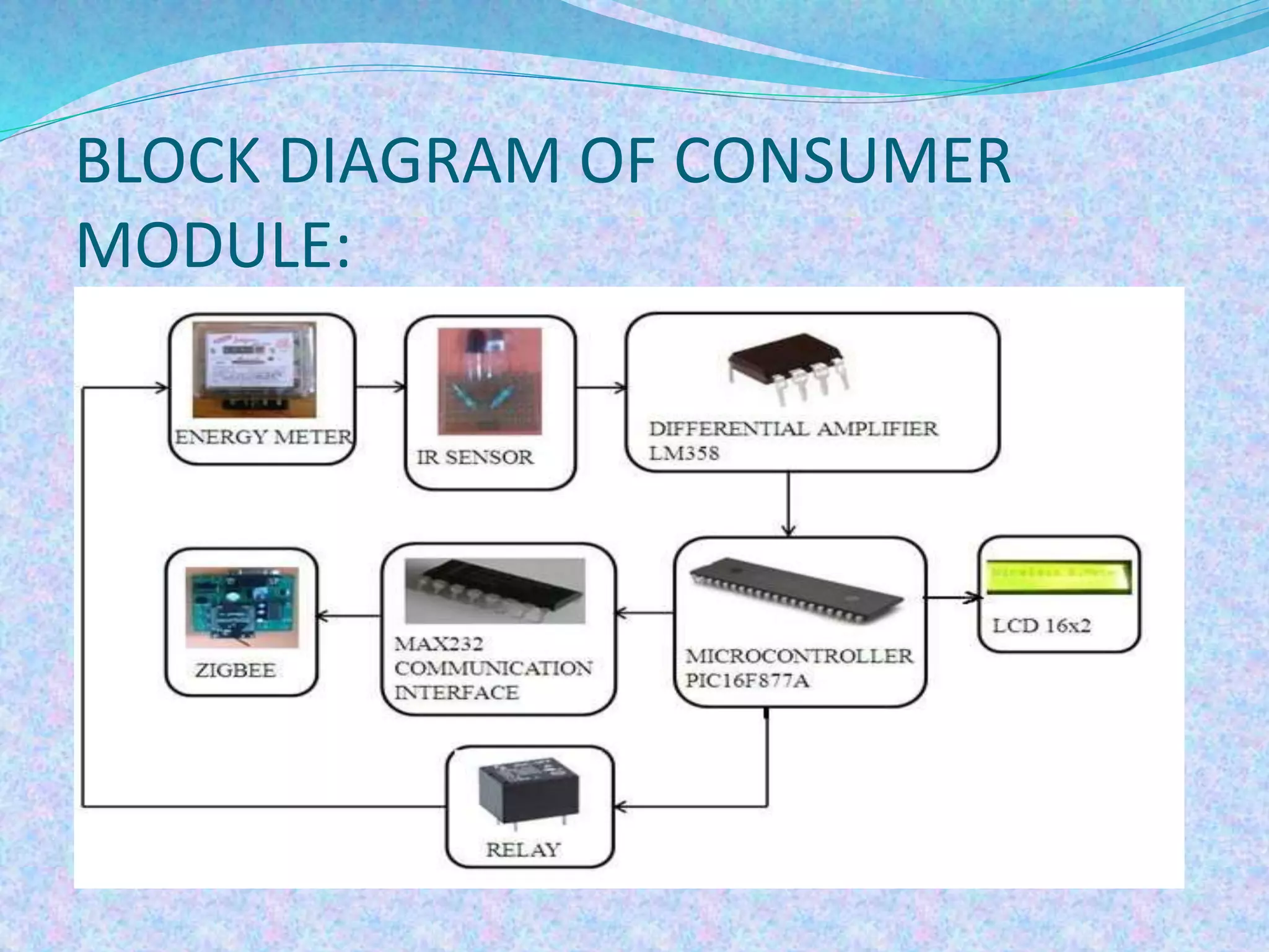 wireless energy meter monitoring with automatic tariff calculation ppt ...