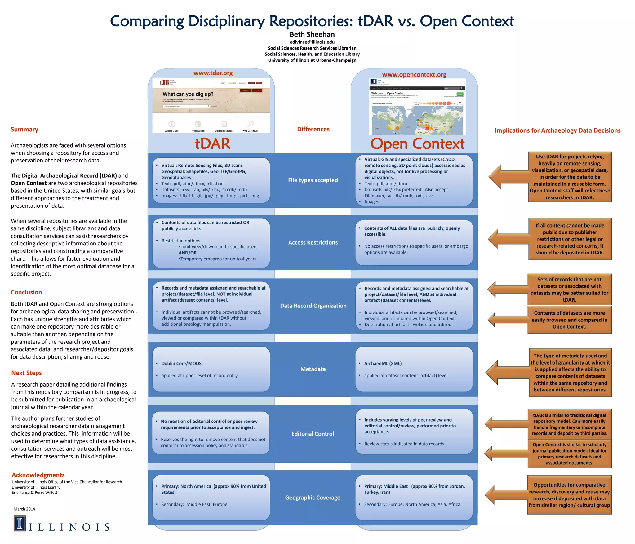 RDAP14: Comparing disciplinary repositories: tDAR vs. Open Context | PPT