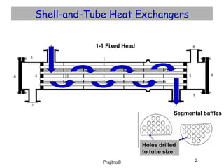 Sheel And Tube Process HEAT EXCHANGERS.ppt
