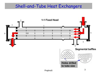 Sheel And Tube Process HEAT EXCHANGERS.ppt