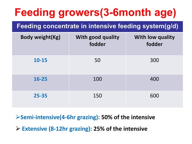 Sheep and Goat feeding .pptx | Veterinary Medicine | Pets