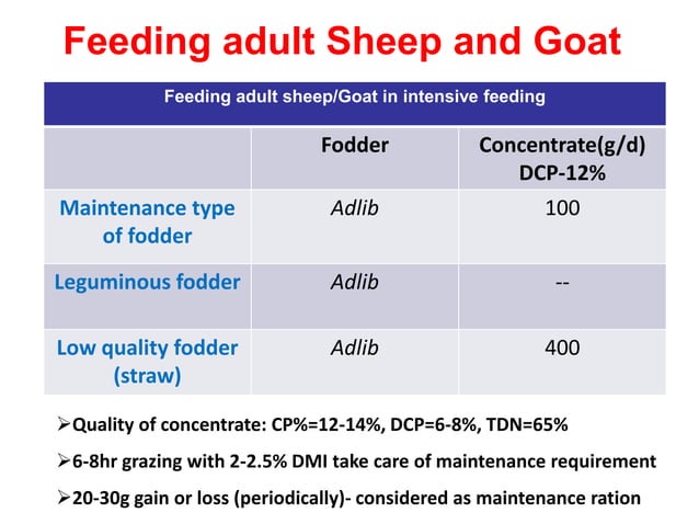 Sheep and Goat feeding .pptx | Veterinary Medicine | Pets