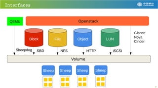 Sheepdog Status Report | PPT