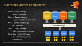 Sheepdog: yet another all in-one storage for openstack | PPT