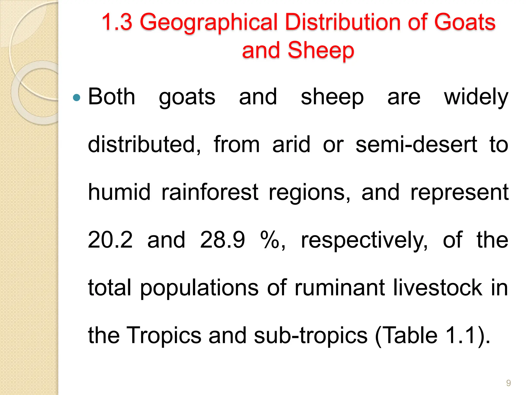 sheep goat 1.pptx department @&$ 💚?!123 | PPTX